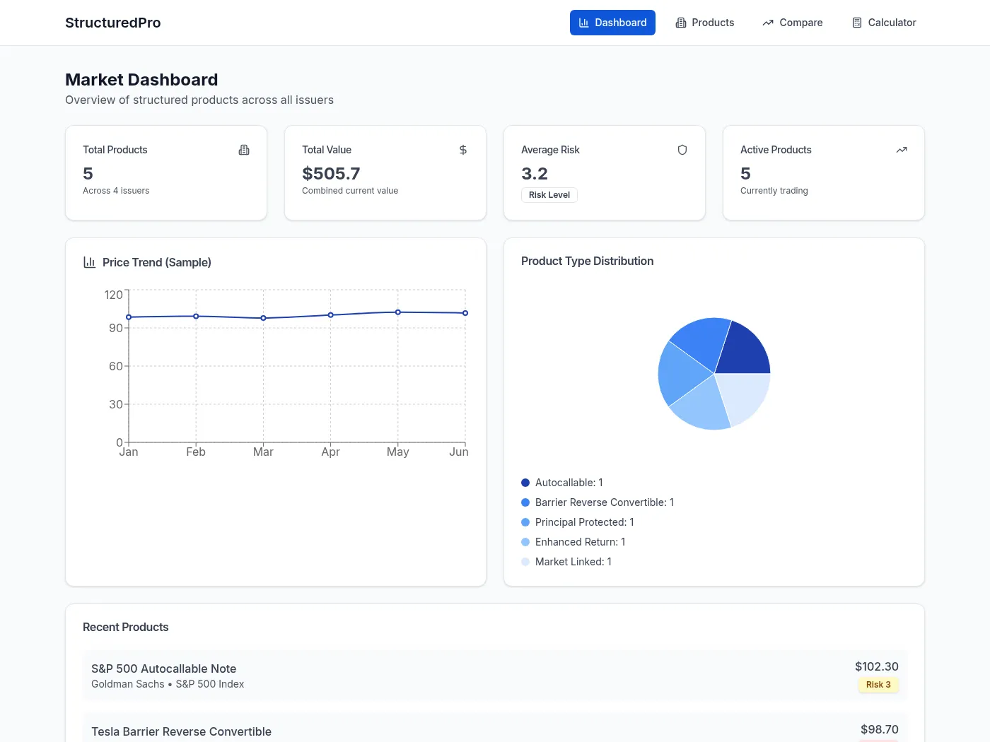 Multi-Issuer Structured Product Pricing Platform