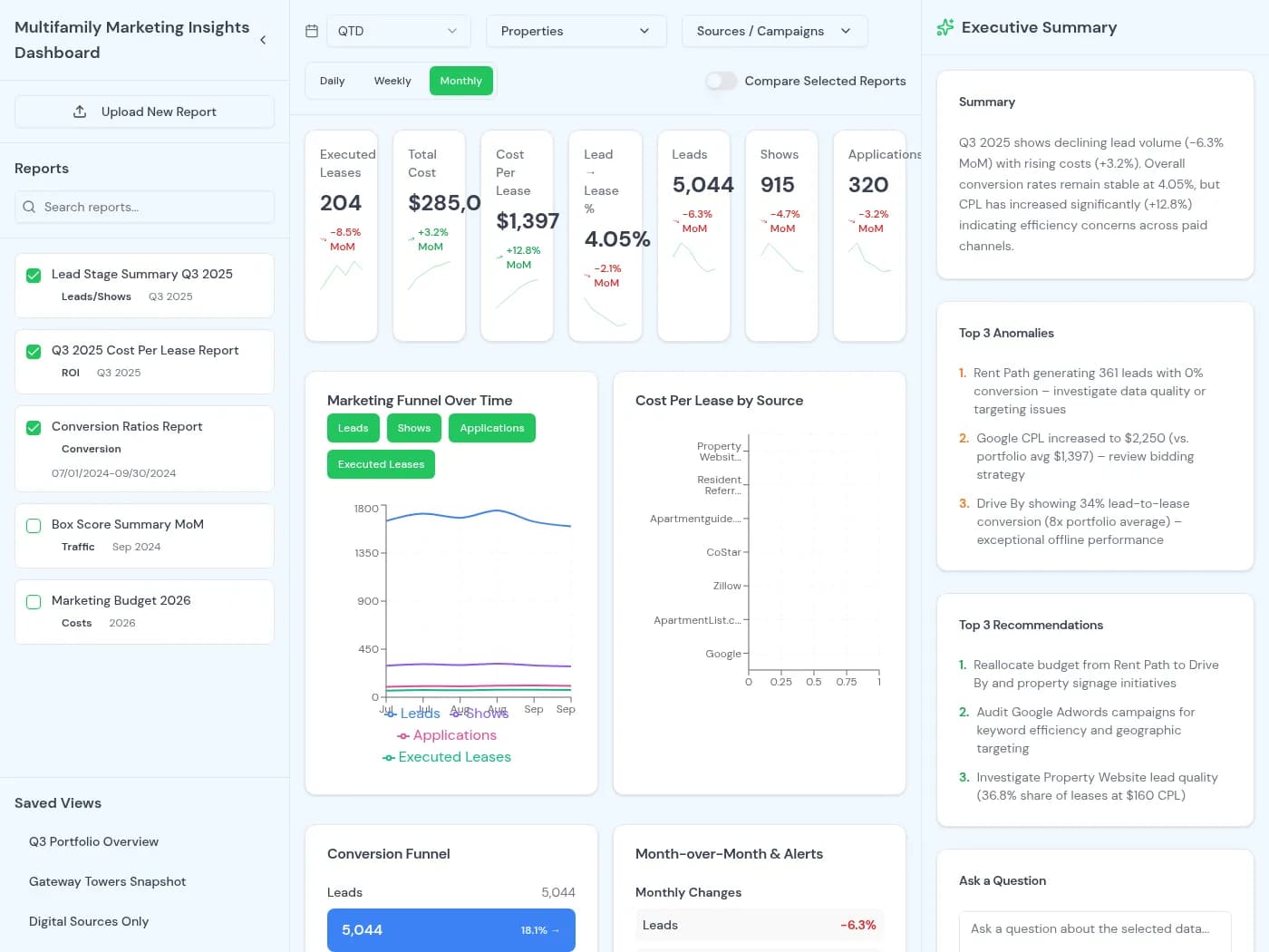 Multifamily Marketing Insights Dashboard