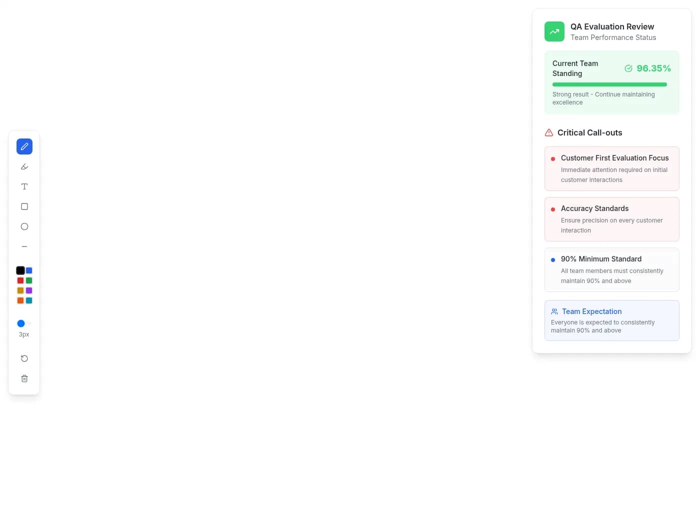 Collaborative QA Review Whiteboard