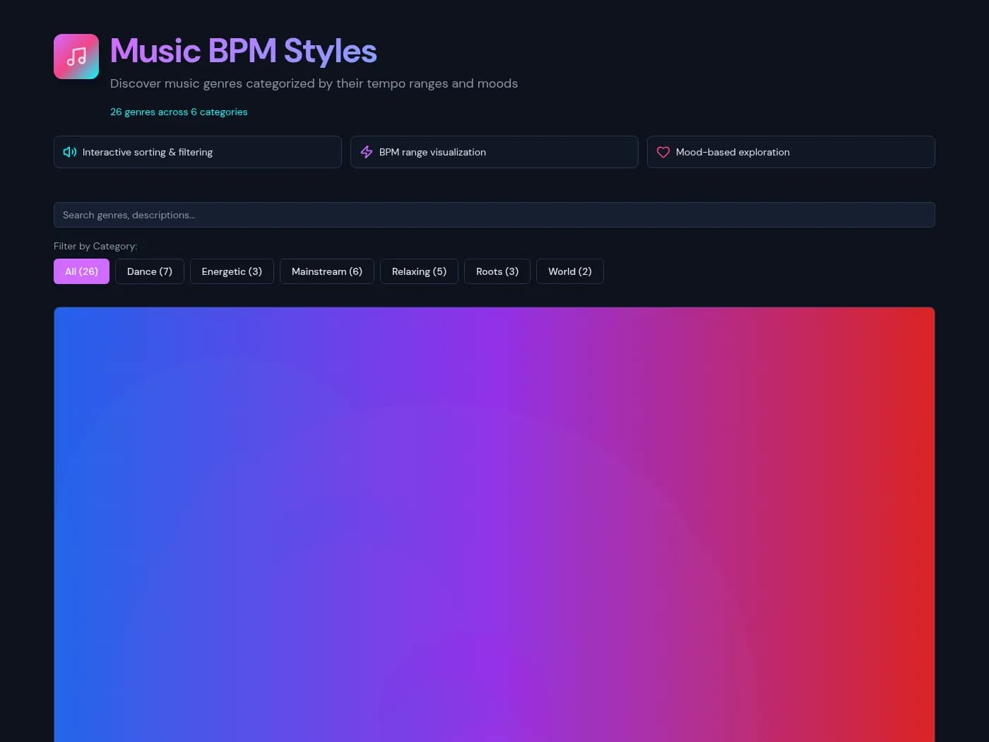 Music BPM Styles Table