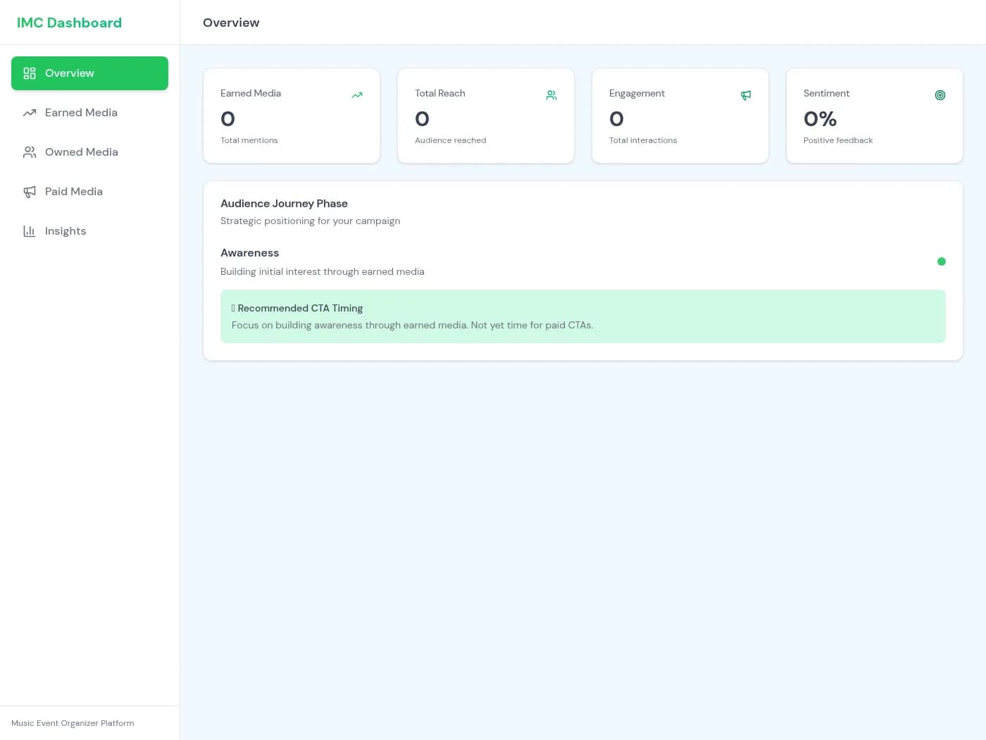 Music Ecosystem IMC Dashboard & Earned Media Tracker