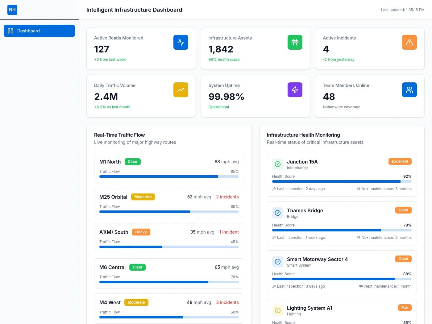 National Highways Intelligent Infrastructure Dashboard