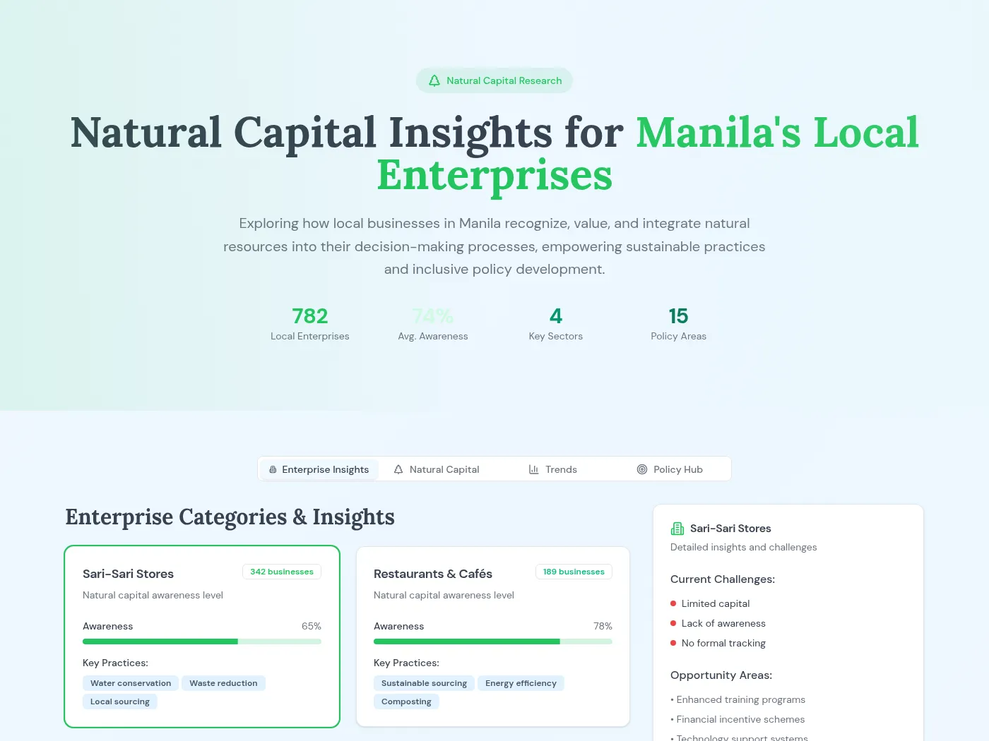 Natural Capital Insights for Manila's Local Enterprises