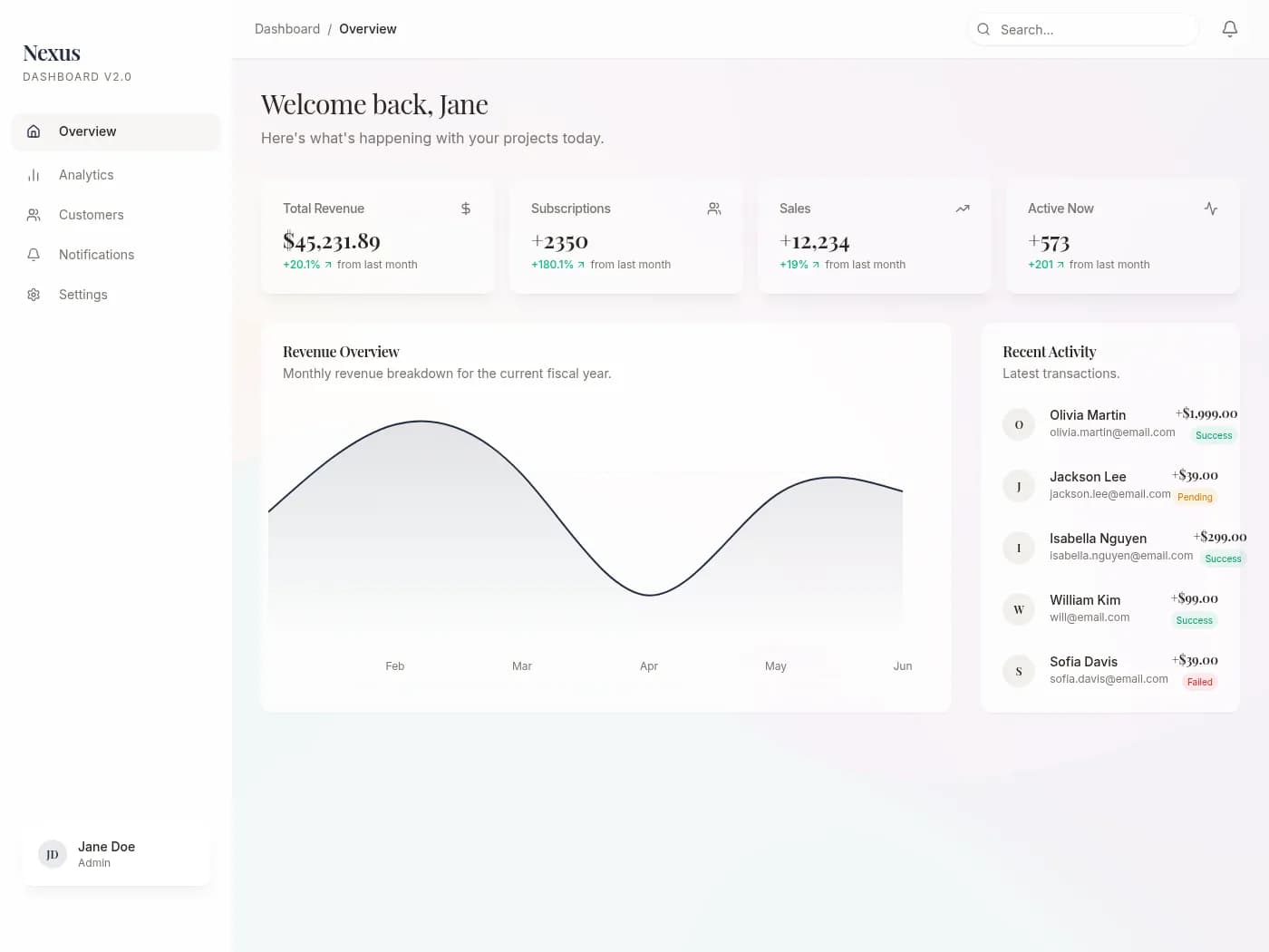 Neoclassic Glassy Minimal Dashboard
