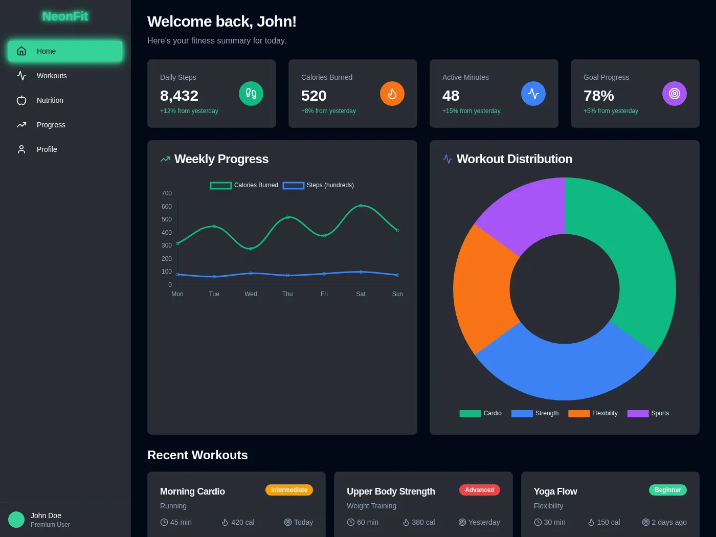 NeonFit Dashboard: Modern Responsive Fitness Tracking Website
