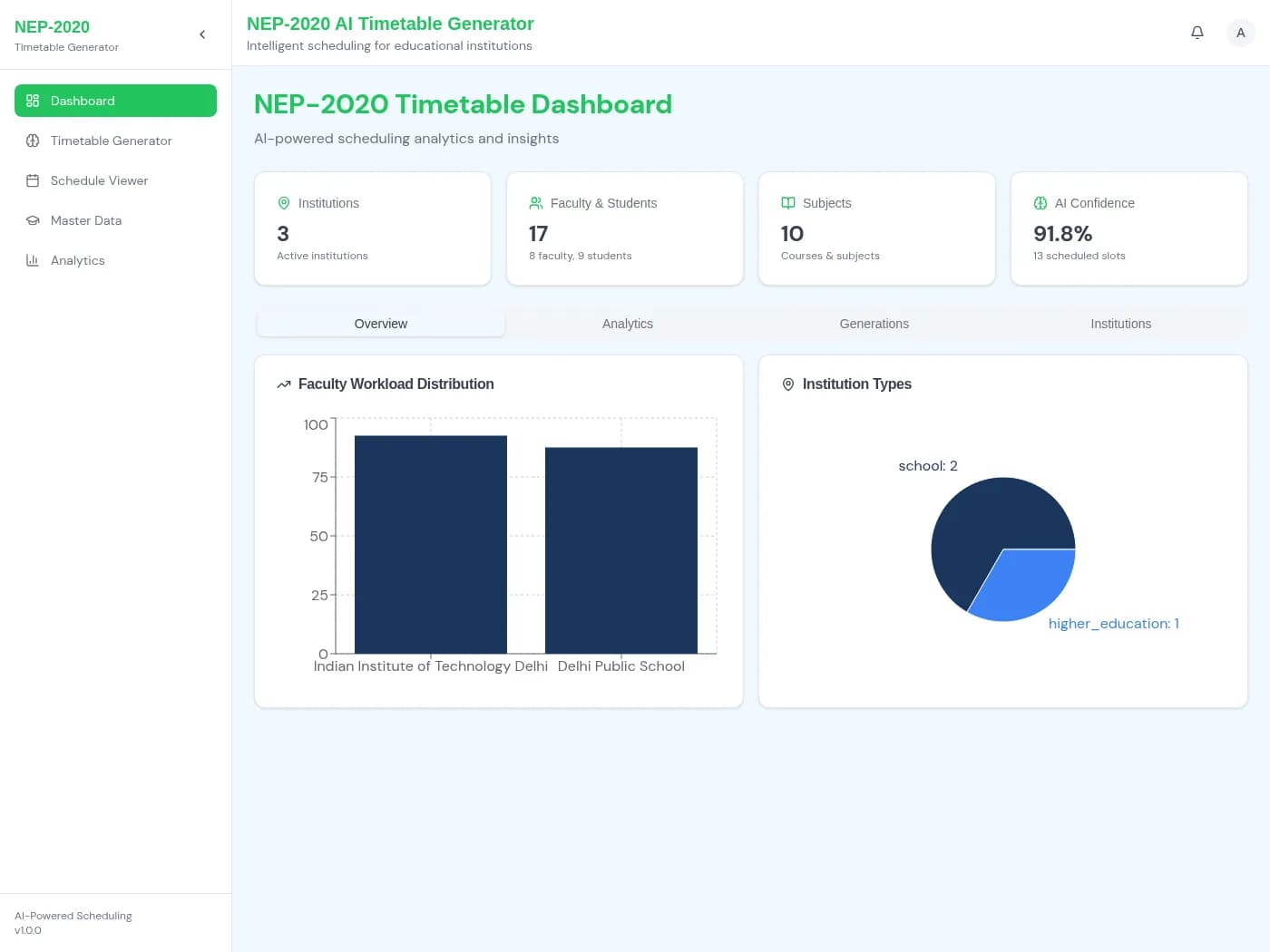 NEP-2020 AI Timetable Generator