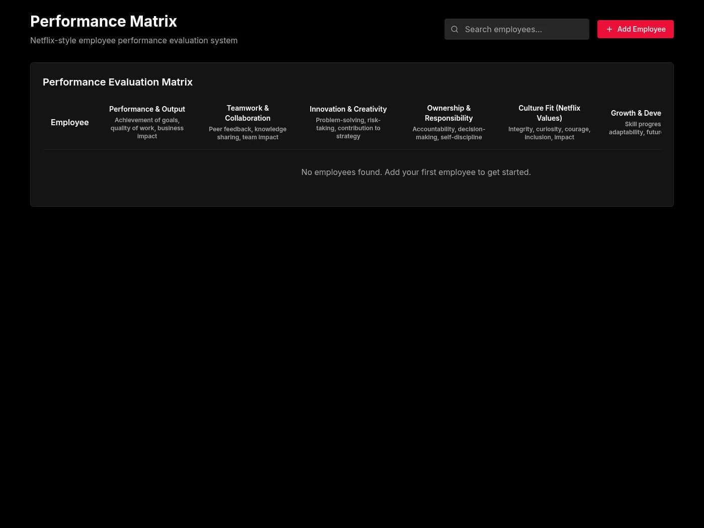 Netflix-Style Employee Performance Matrix