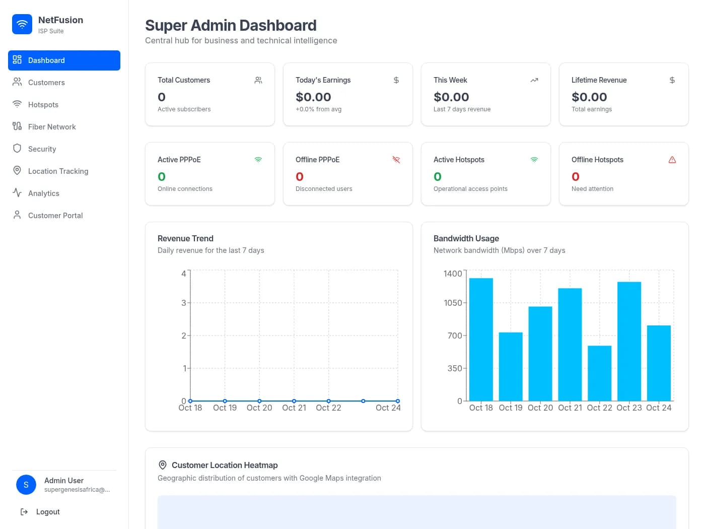 NetFusion ISP Management Suite