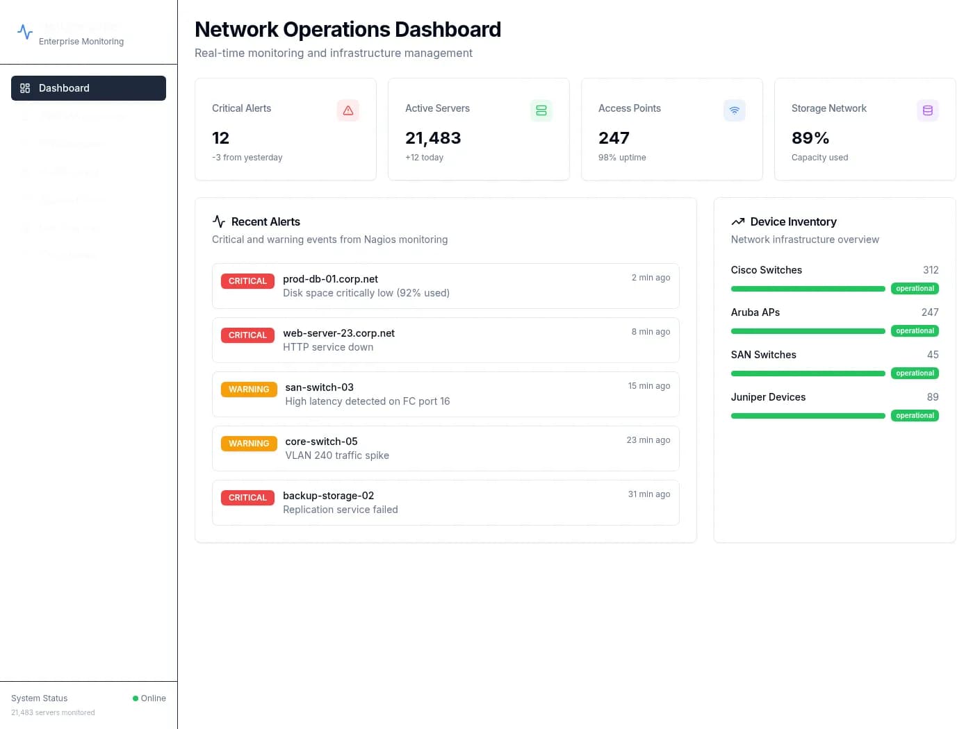 Enterprise Network Infrastructure Monitoring & Automation Suite