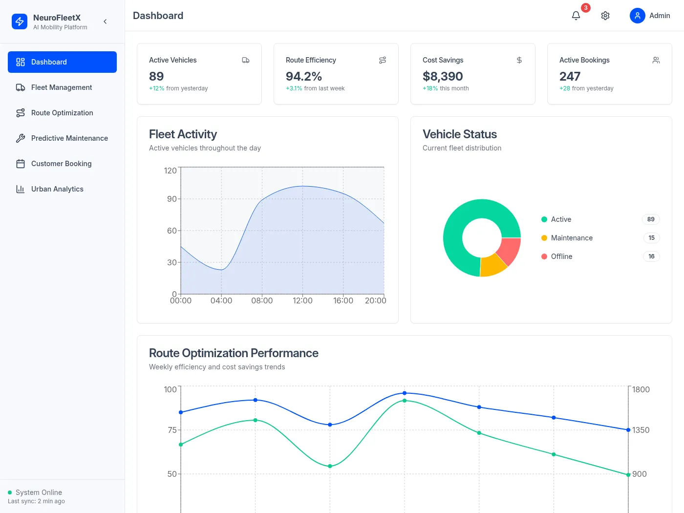 NeuroFleetX – AI-Driven Urban Mobility Optimization & Traffic Intelligence Platform