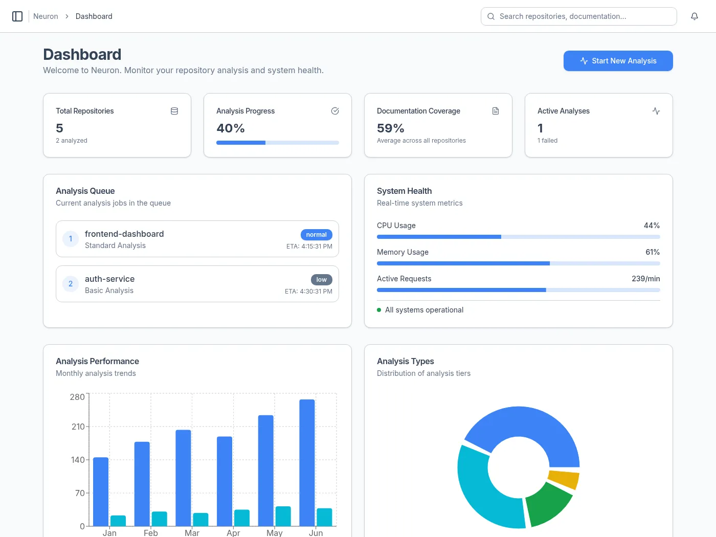 Neuron – Azure DevOps Repository Analyzer Frontend