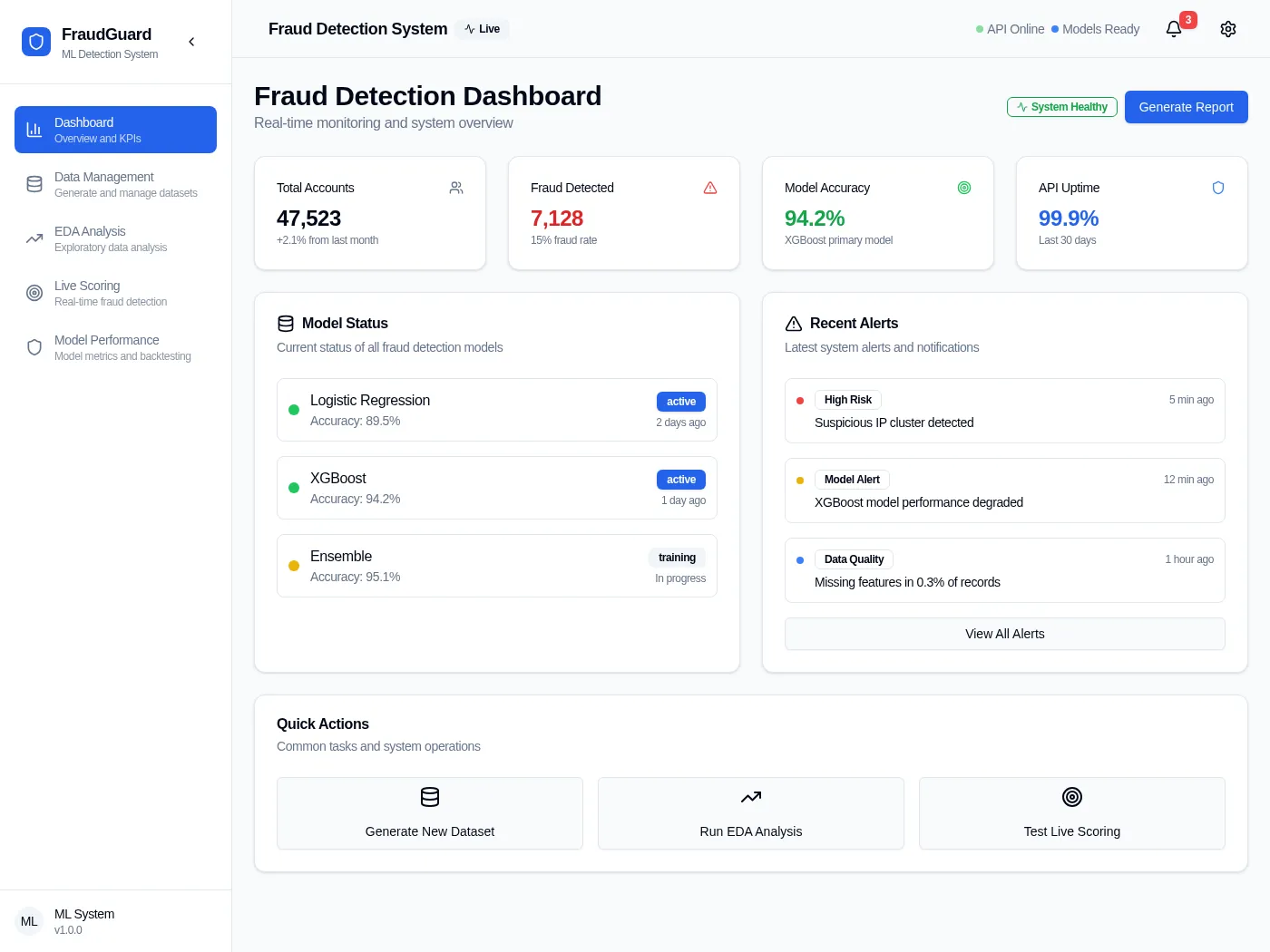 New Account Fraud Detection with EDA