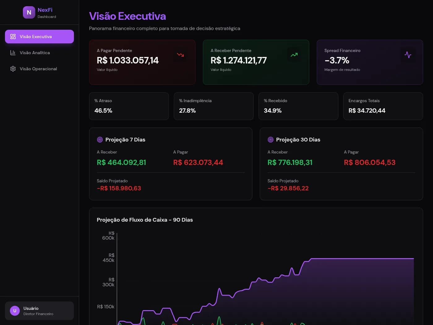 NexFi Dashboard: Next-Gen Financial Storytelling & Intelligence Panel