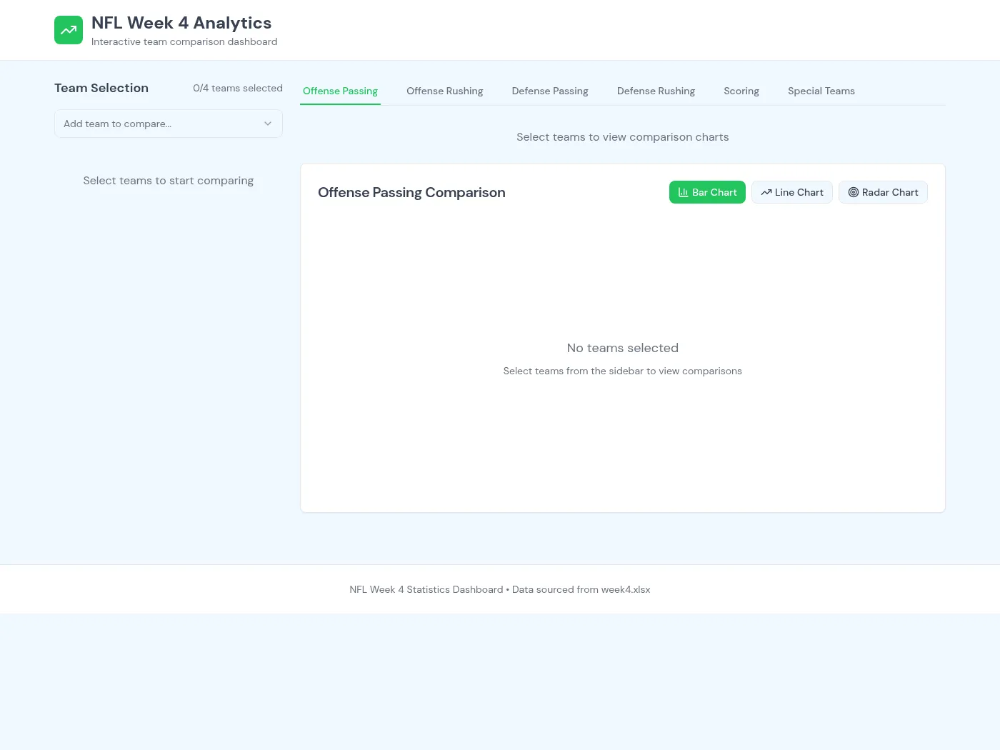 NFL Week 4 Match Comparison Chart