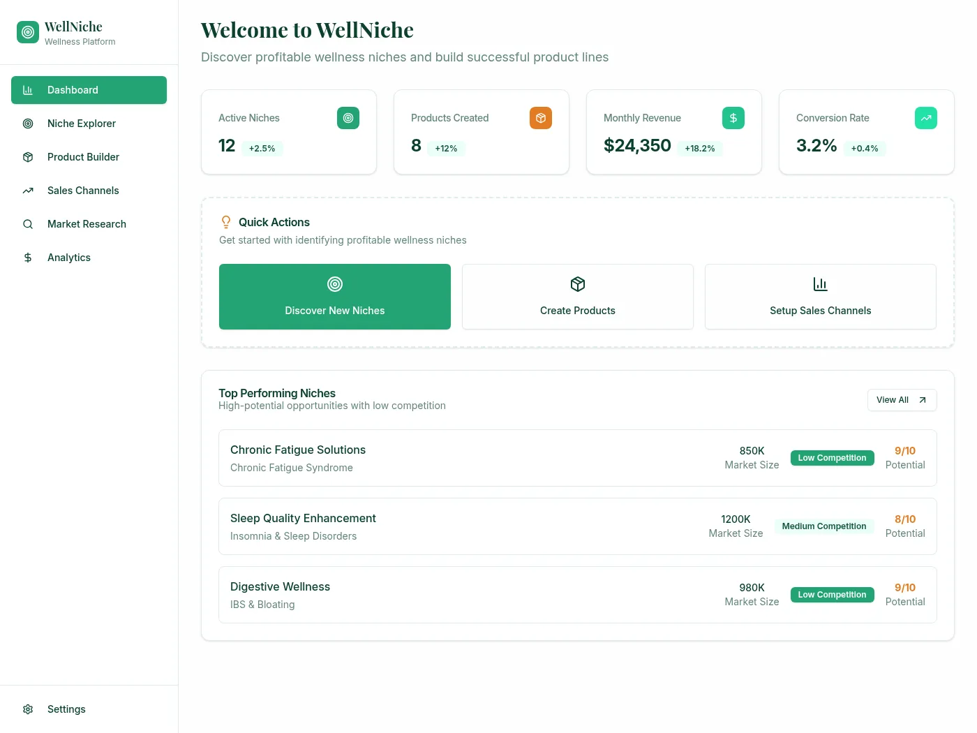 Niche Wellness Product Sales Platform