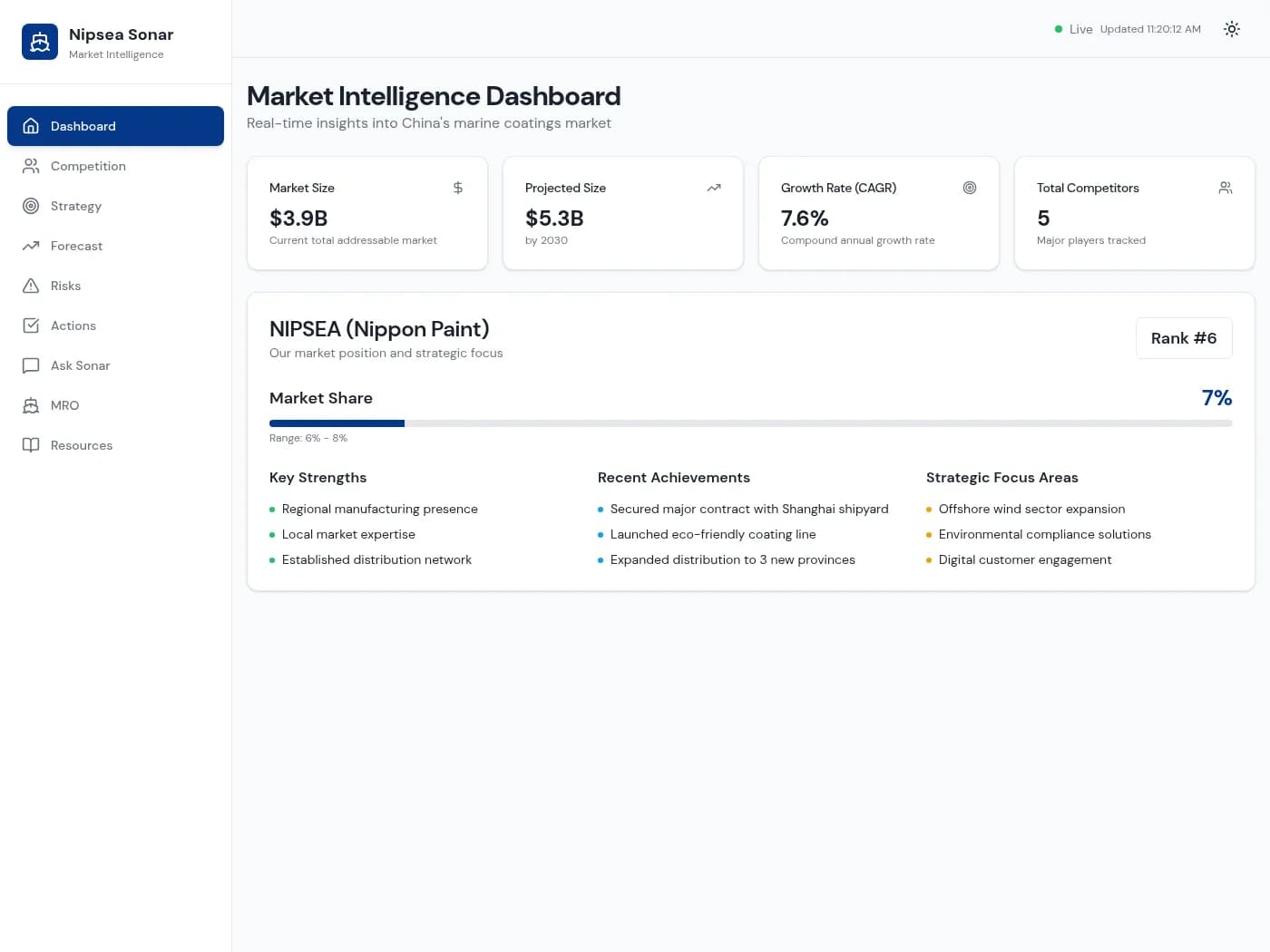 Nipsea Sonar – AI-Powered Marine Coatings Market Intelligence Dashboard