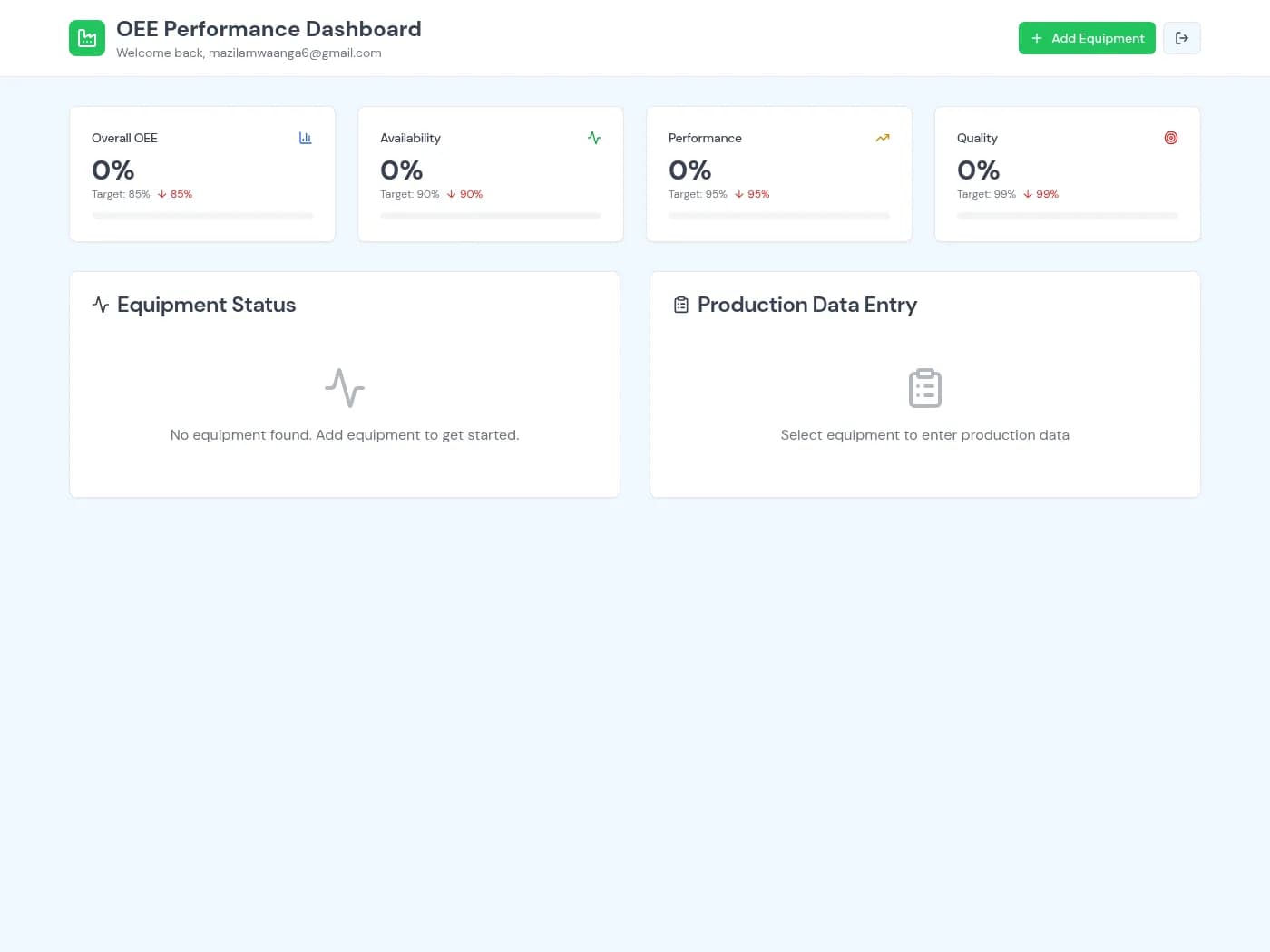 OEE Performance Dashboard