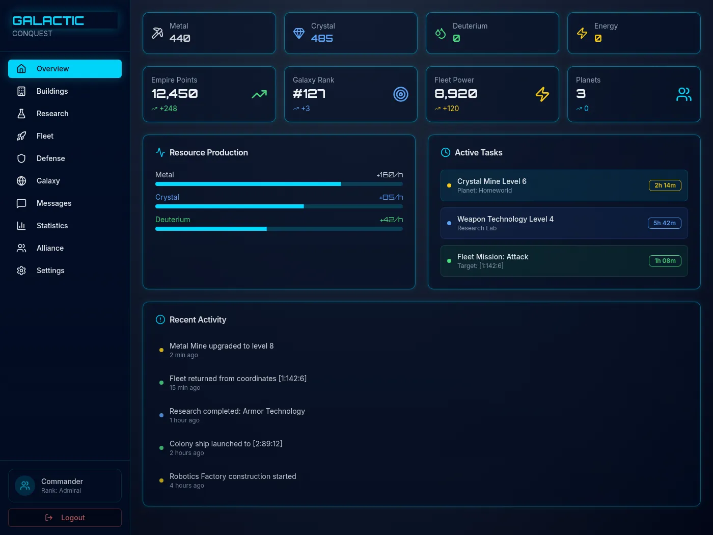 Galactic Conquest: Modern Strategy Browser Game