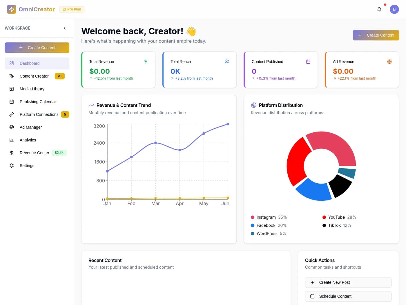 OmniCreator: Unified Social Content Creation, Distribution & Monetization Platform