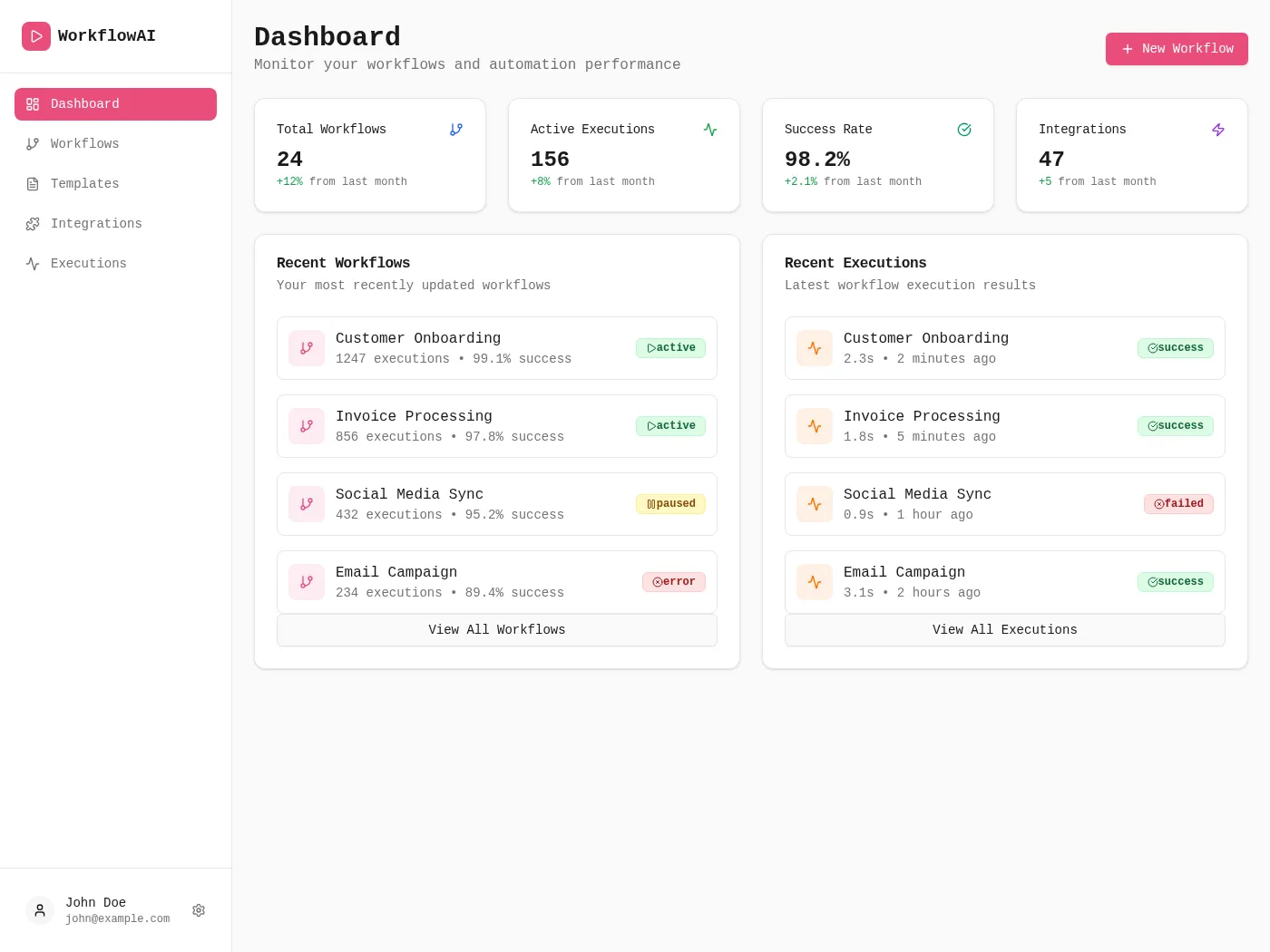Open Workflow Automation Platform