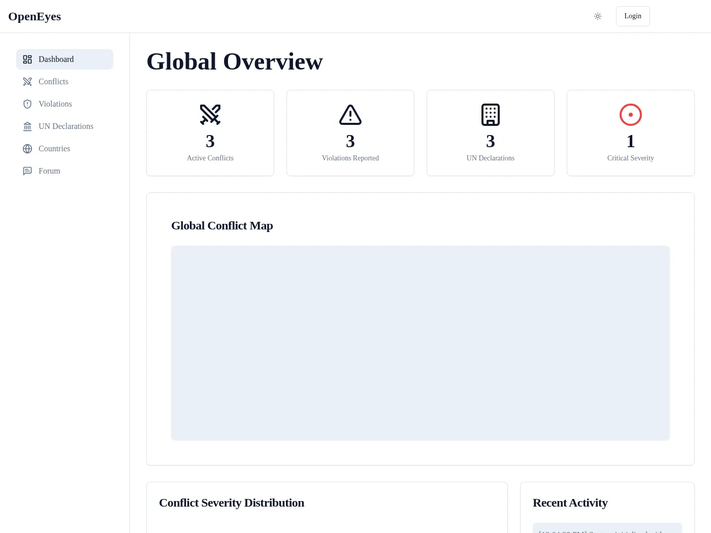 OpenEyes Global Conflict Dashboard