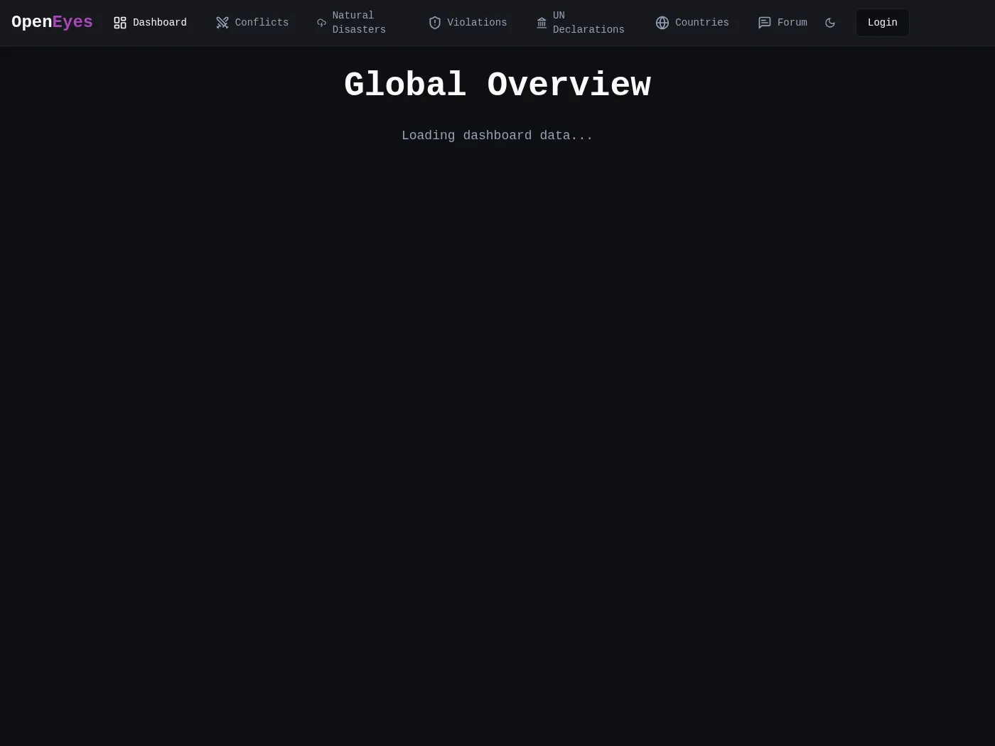 OpenEyes – Global Conflicts & Human Rights Dashboard
