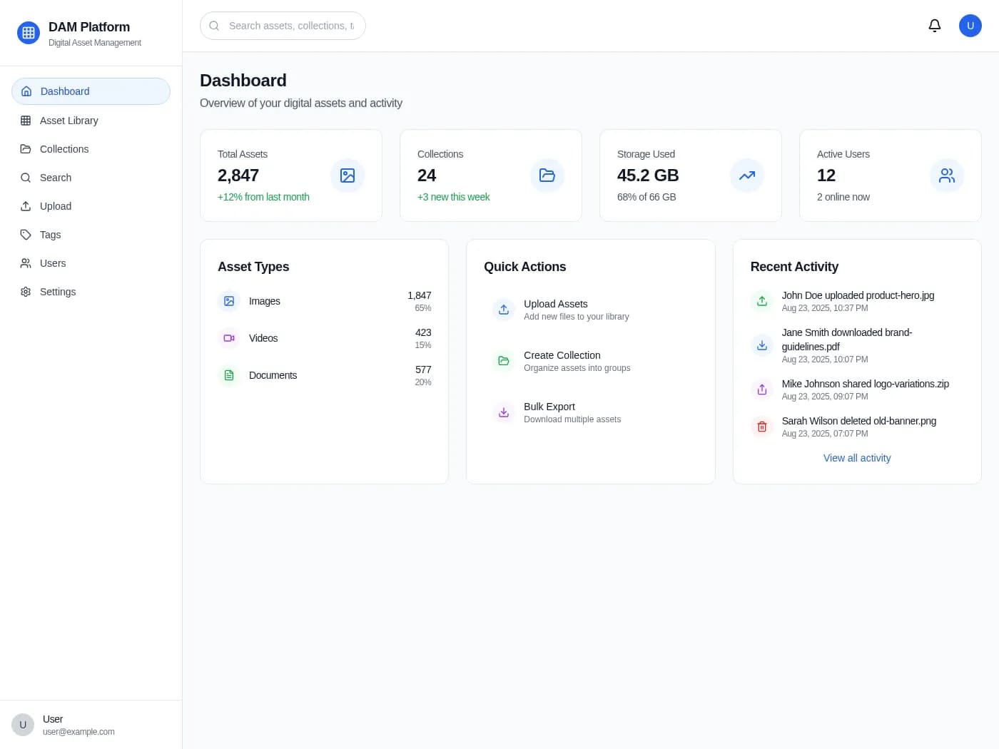 OpenSource Digital Asset Management Platform