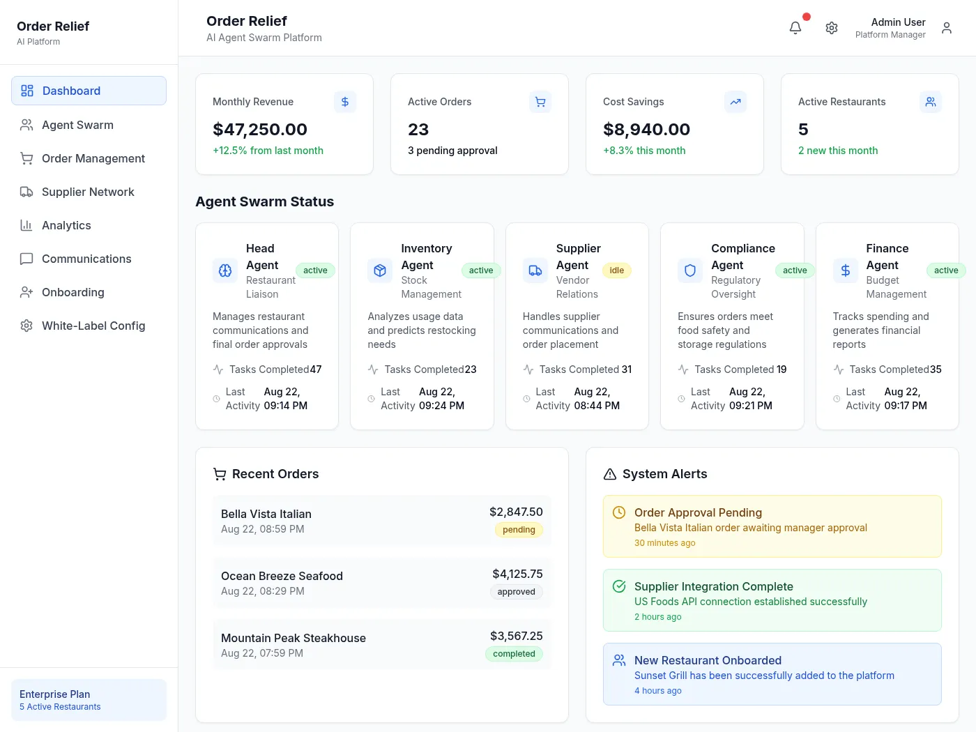 Order Relief: White-Label AI Agent Swarm for Restaurant Procurement