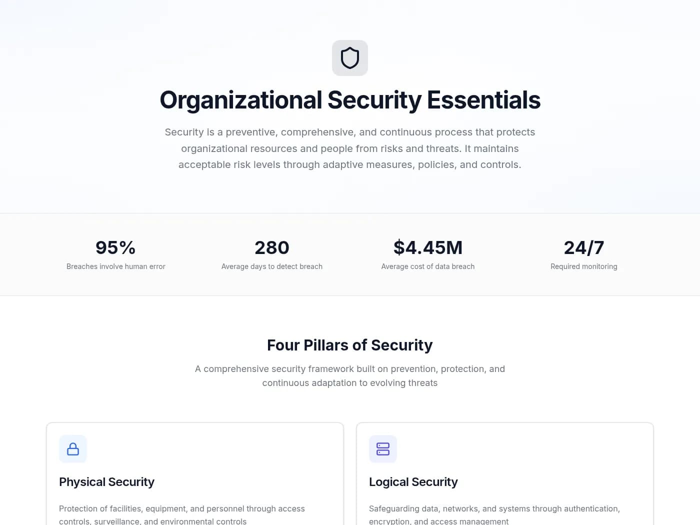 Organizational Security Essentials Dashboard