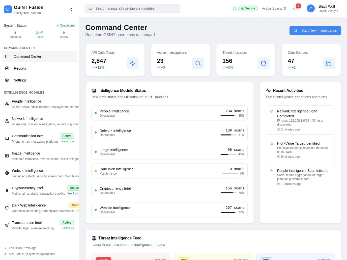 OSINT Fusion Platform – Comprehensive Open Source Intelligence Web Suite for Cybersecurity Professionals
