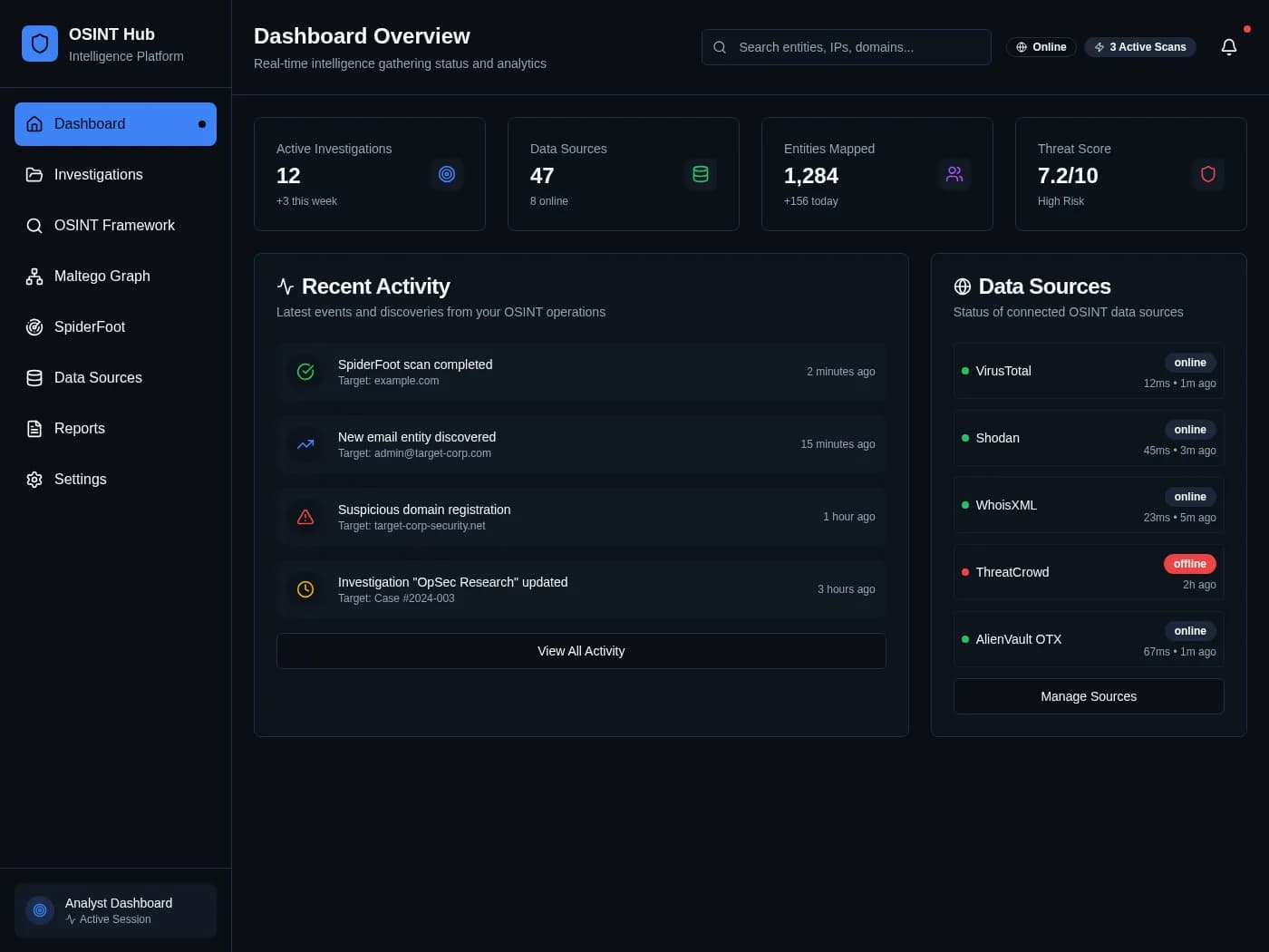 OSINT Intelligence Dashboard