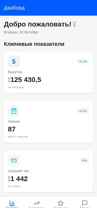 Ozon Seller Analytics Dashboard App