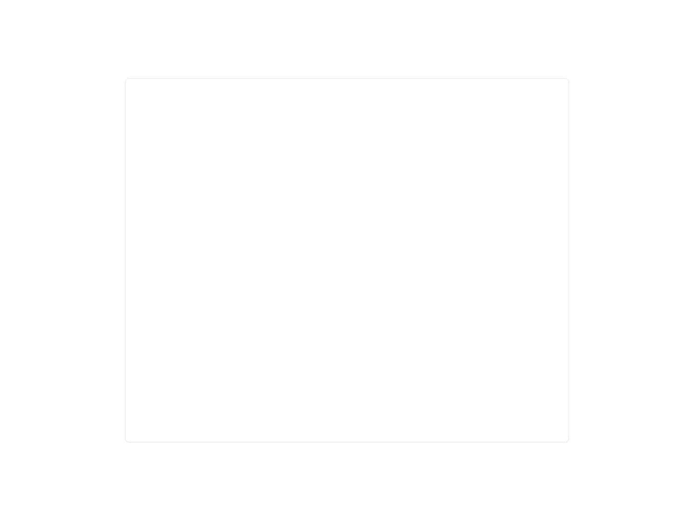 Page Blanche - Clean and Minimal Web Starter