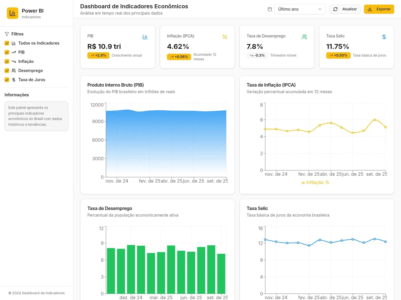 Painel Power BI de Indicadores Econômicos