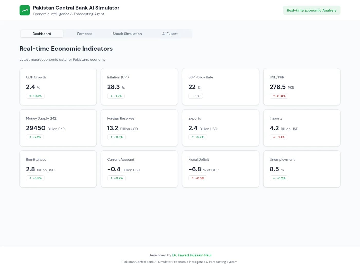 Pakistan Central Bank AI Simulator & Economic Intelligence Agent