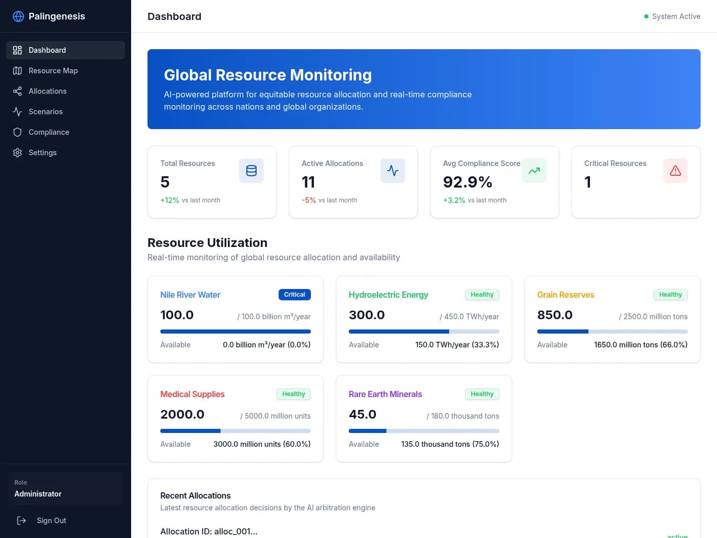 Palingenesis – AI-Driven Global Resource Allocation & Arbitration Platform