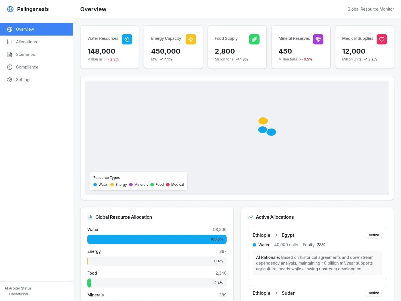 Palingenesis – AI Platform for Global Resource Arbitration and Allocation