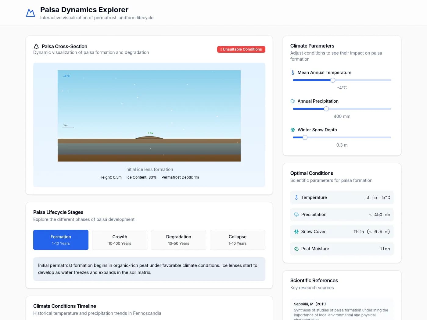 Interactive Visualization of Palsa Formation and Degradation in Subarctic Wetlands