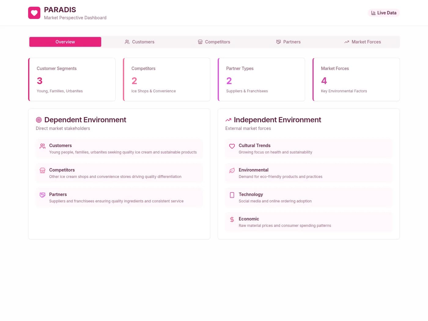 PARADIS Market Perspective Dashboard