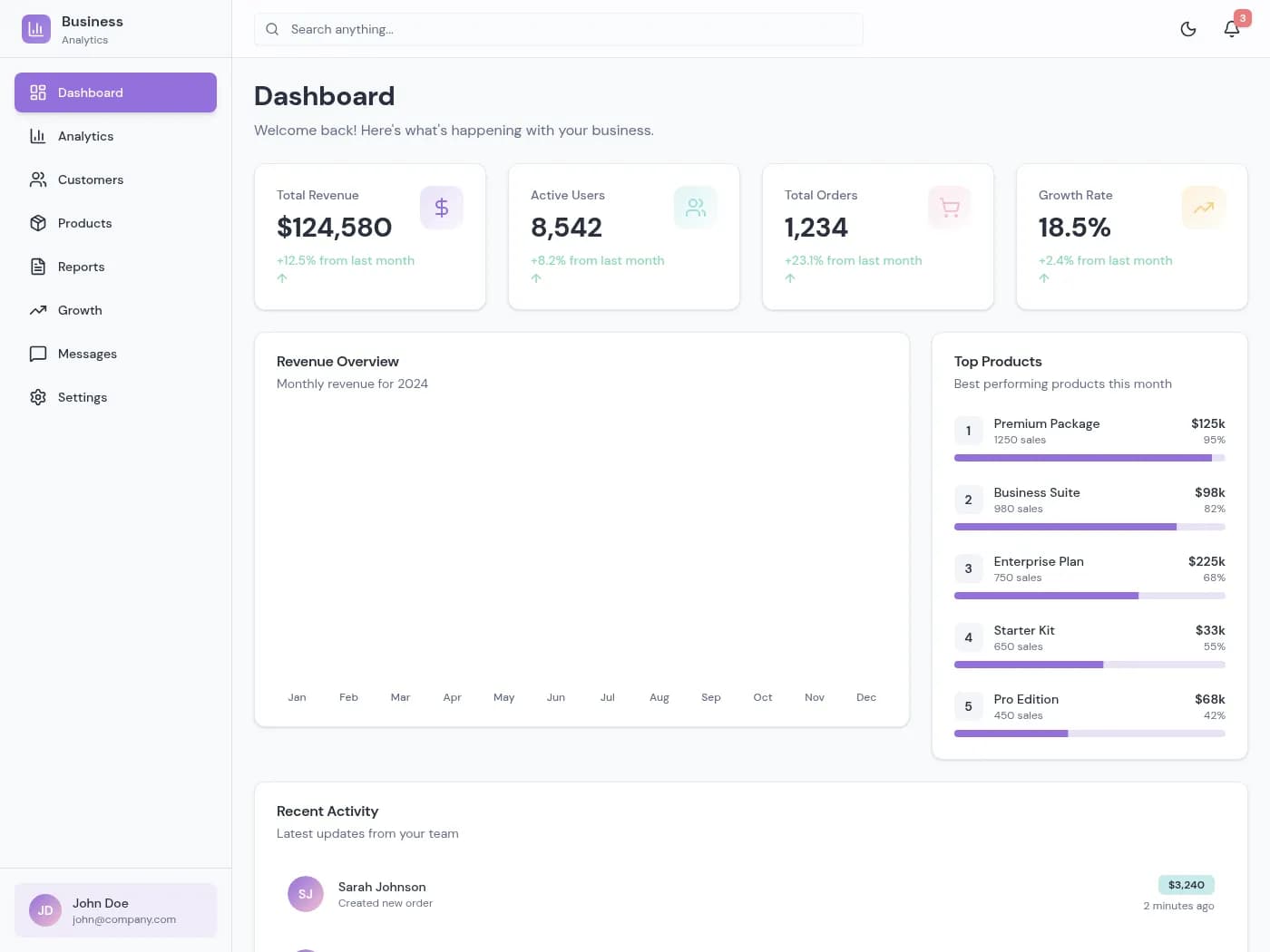 Pastel Business Analytics Dashboard
