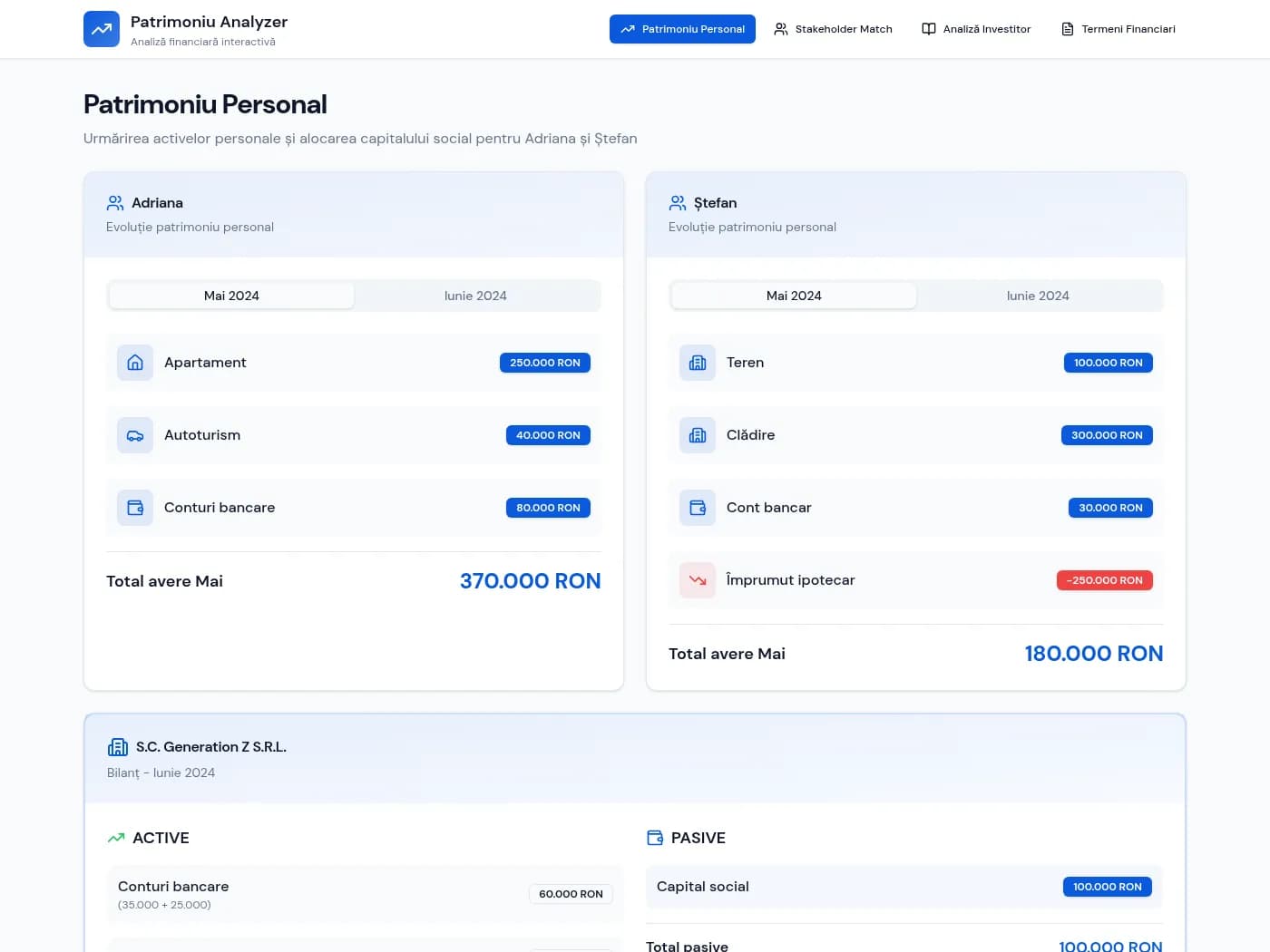 Patrimoniu Analyzer – Interactive Asset Tracking and Stakeholder Dashboard