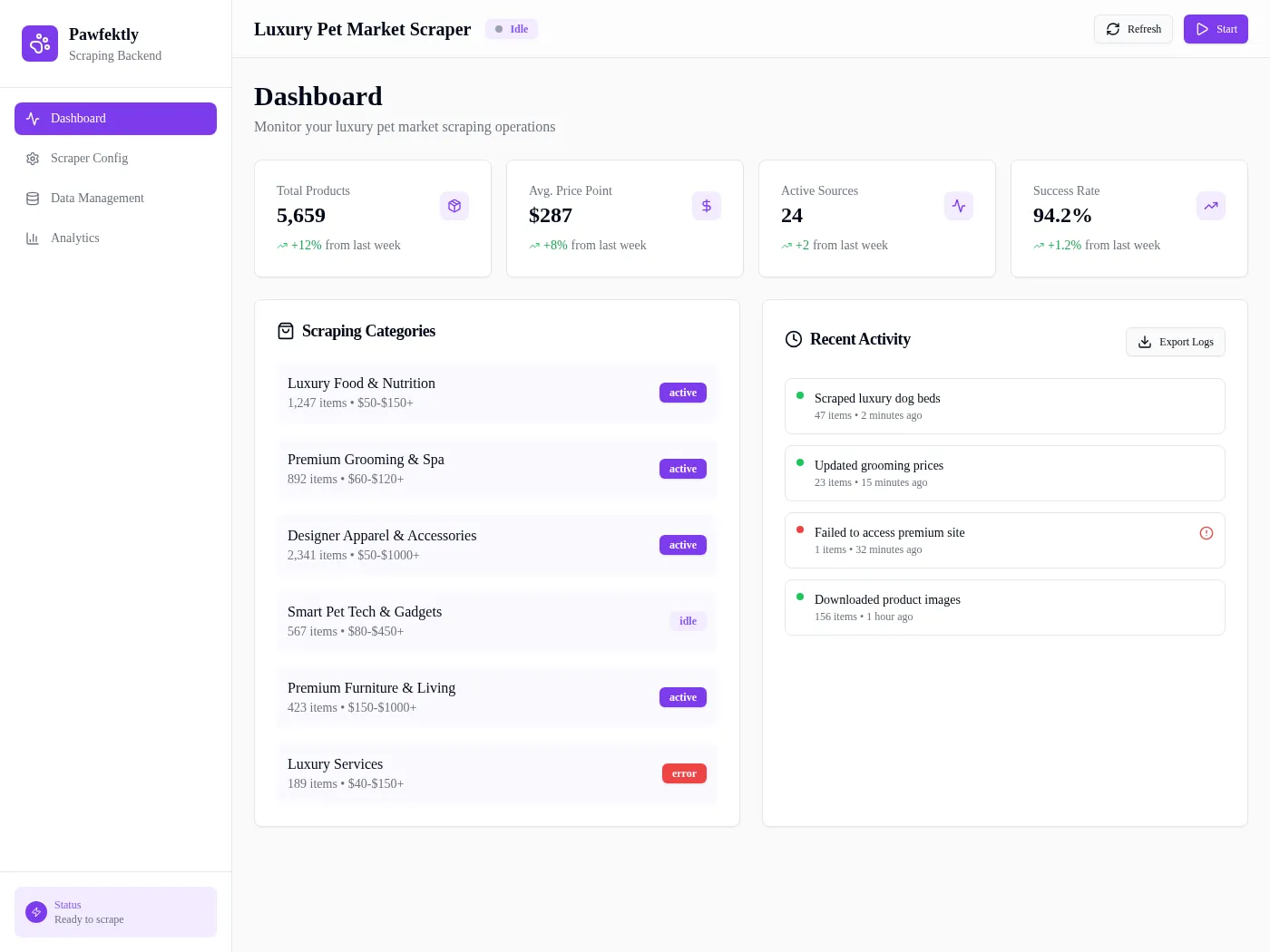 Pawfektly Luxury Pet Market Asynchronous Scraping Backend