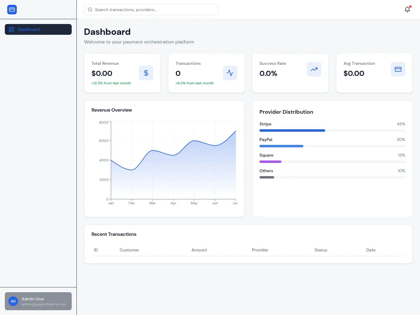 Unified Payment Orchestration & PSP Dashboard