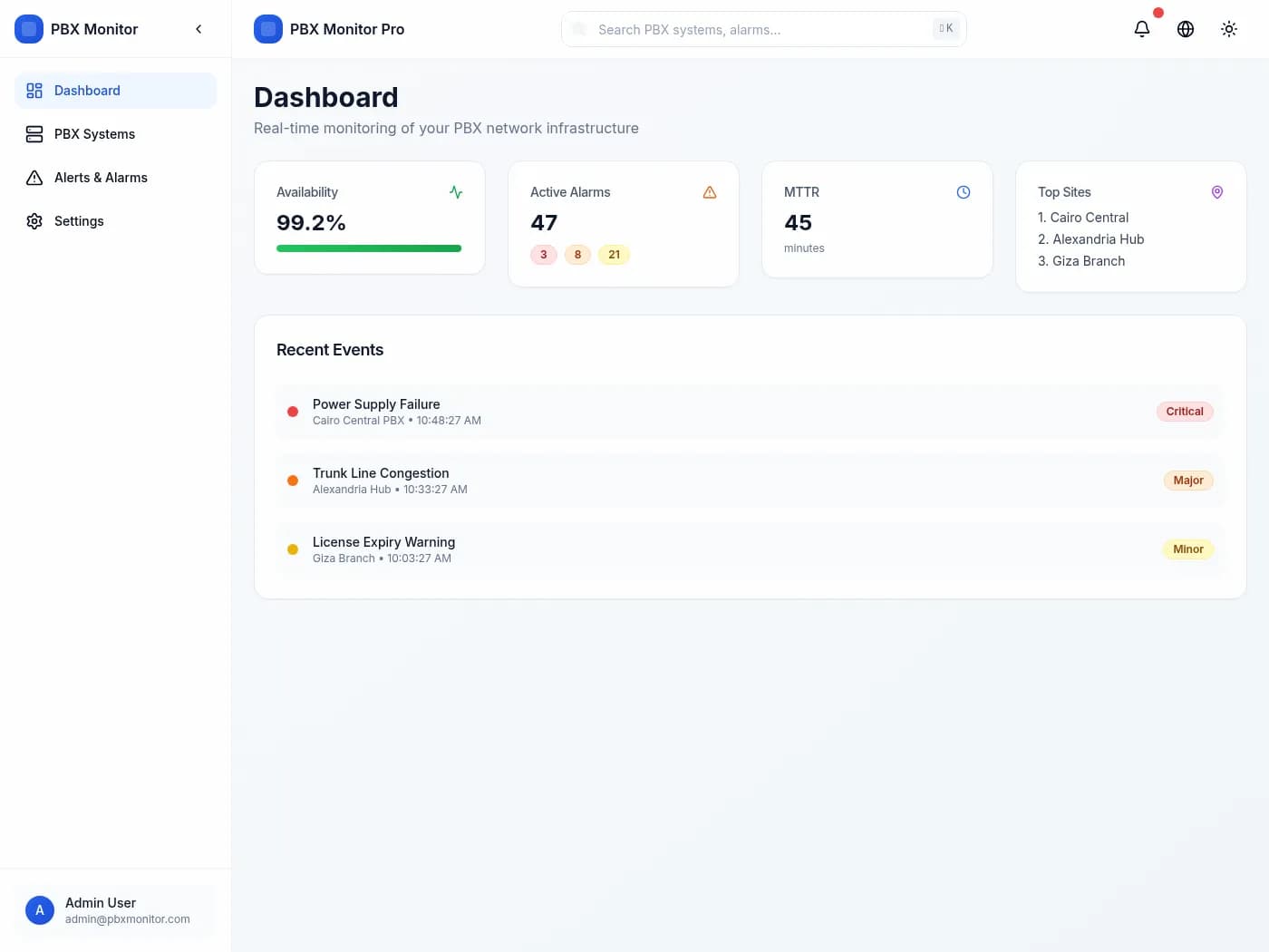 PBX Network Monitoring Web App with Predictive Analytics and Ultra-Lightweight Animated UI
