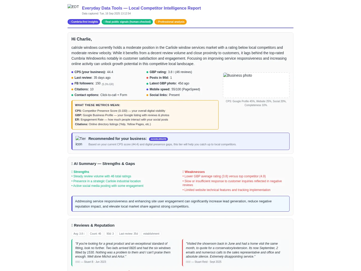 PDF-Ready Competitor Intelligence Report Template Enhancement