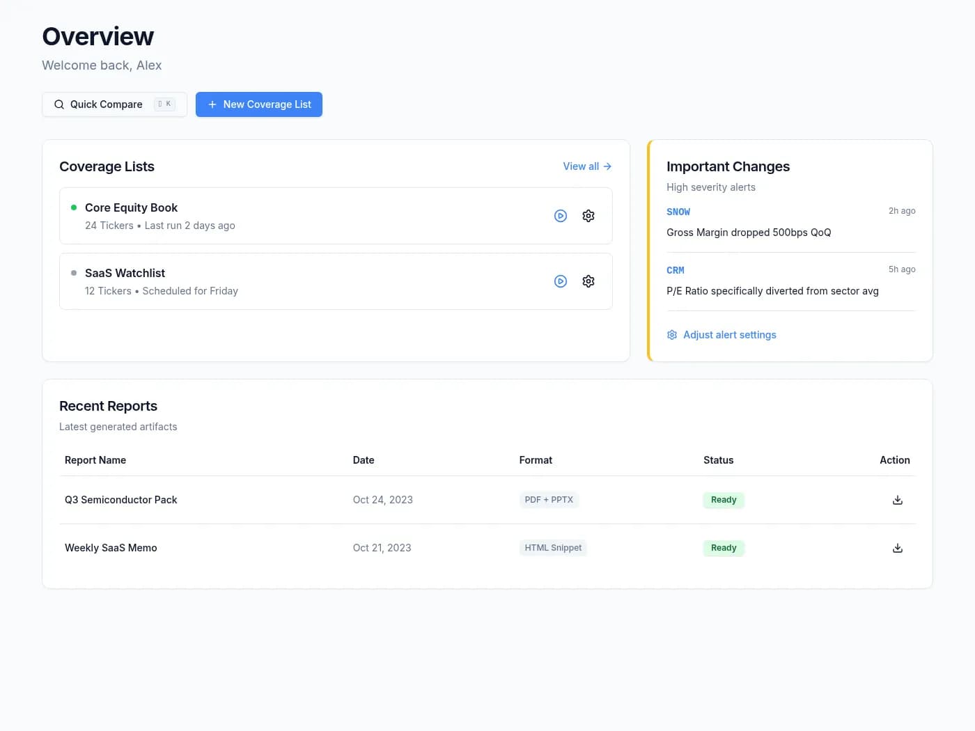 Dynamic Client Dashboard for Peer Comparison and Coverage Intelligence