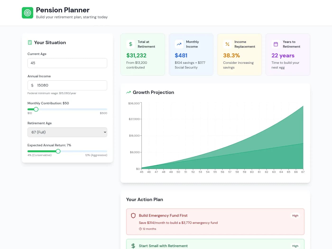 Personalized Pension Planner for 45-Year-Olds on Minimum Wage