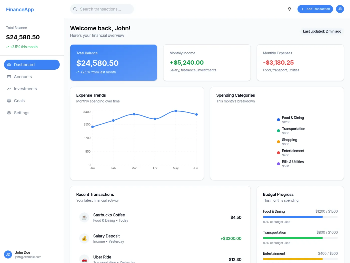 Personal Finance Dashboard UI