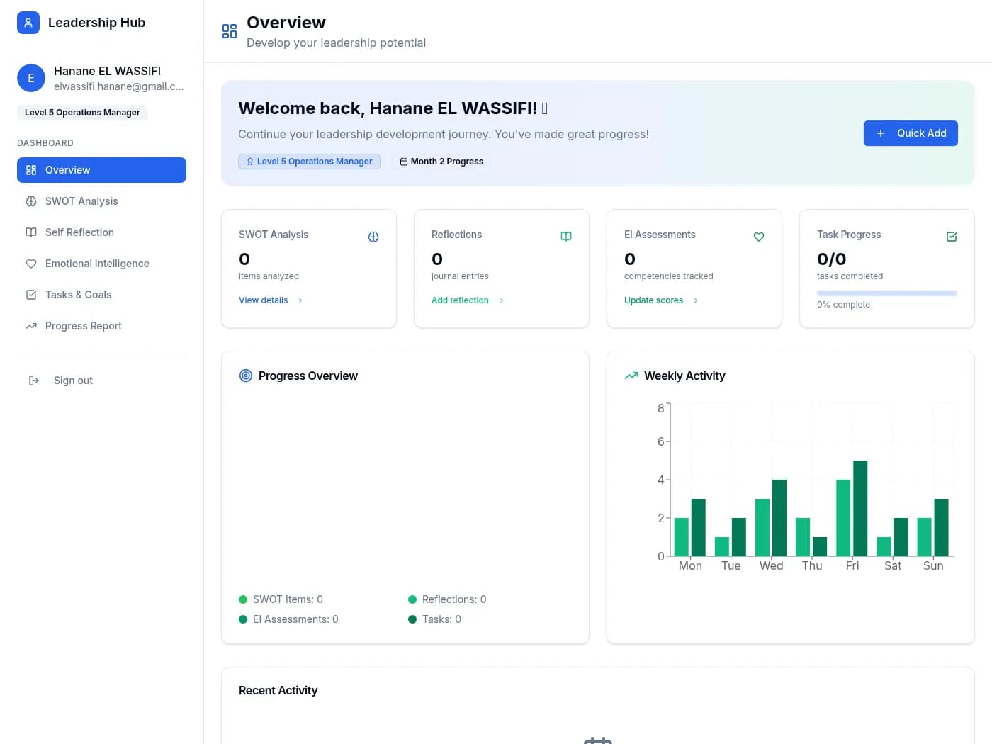 Personal Leadership Development Dashboard
