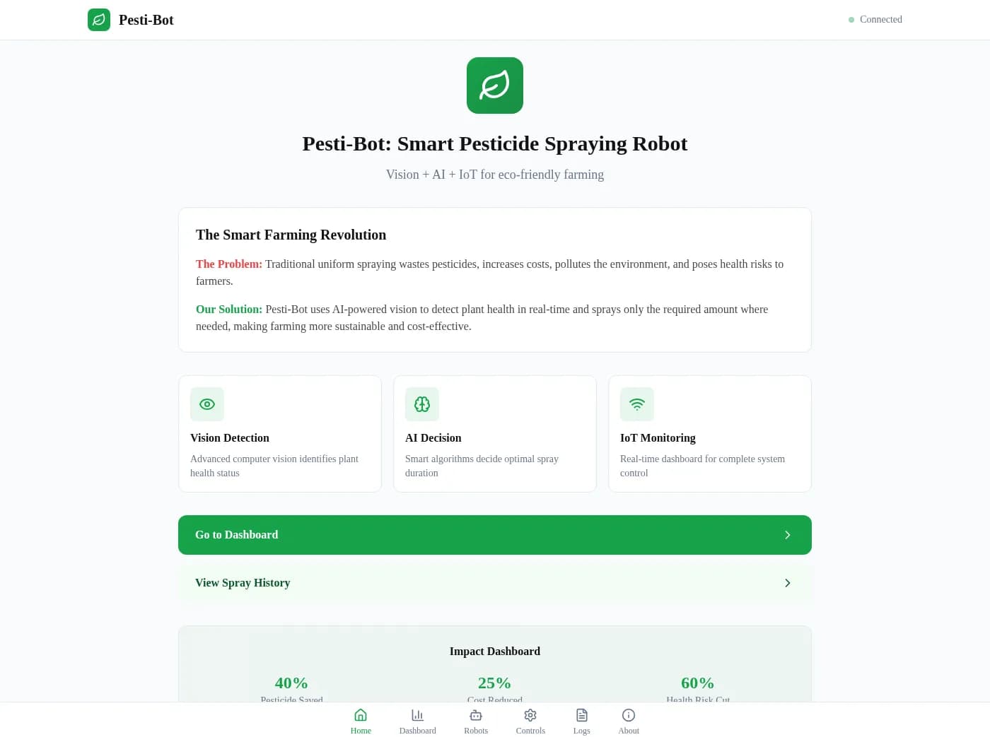 Pesti-Bot Dashboard – Smart IoT Simulator for Precision Pesticide Spraying Robots